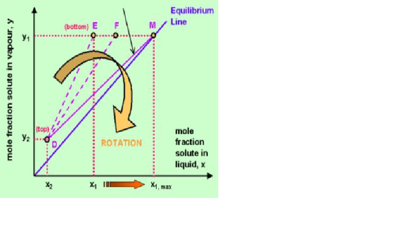 Solved Since the condition for the minimum slope of the | Chegg.com