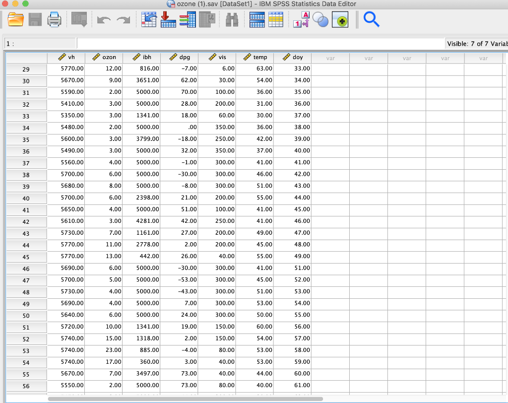 Solved ozone (1).sav [DataSet1] - IBM SPSS Statistics Data | Chegg.com