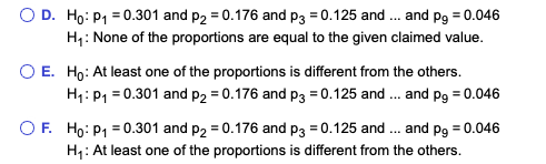 Solved The table below lists leading digits of 317 | Chegg.com