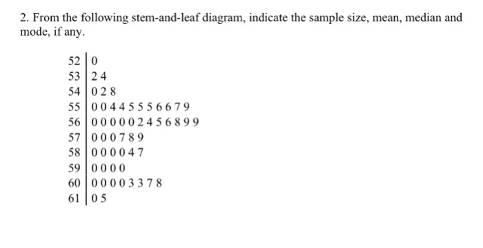 Solved From the following stem-and-leaf diagram, indicate | Chegg.com