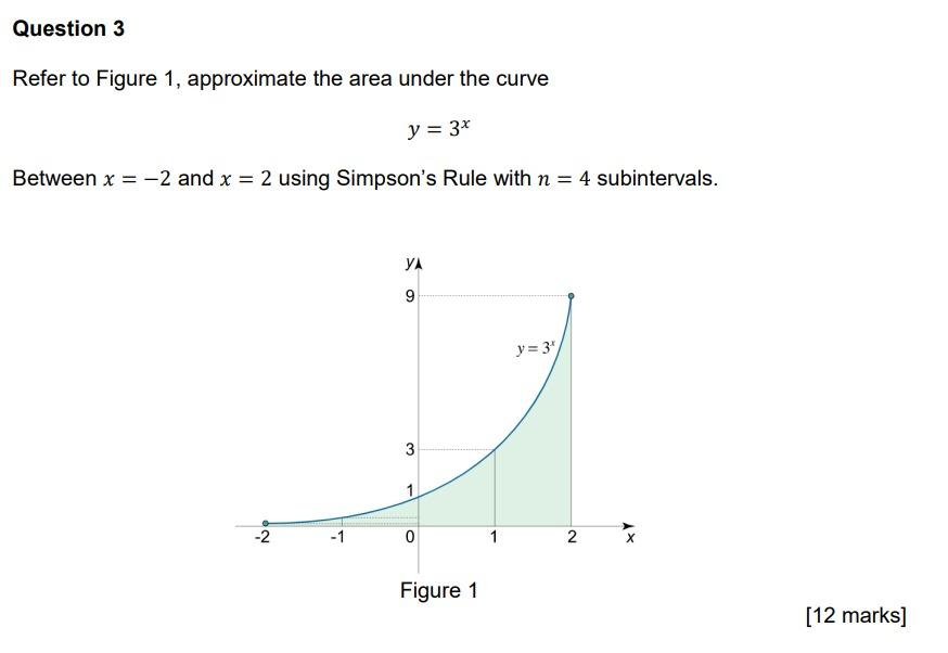 Solved Refer to Figure 1 , approximate the area under the | Chegg.com