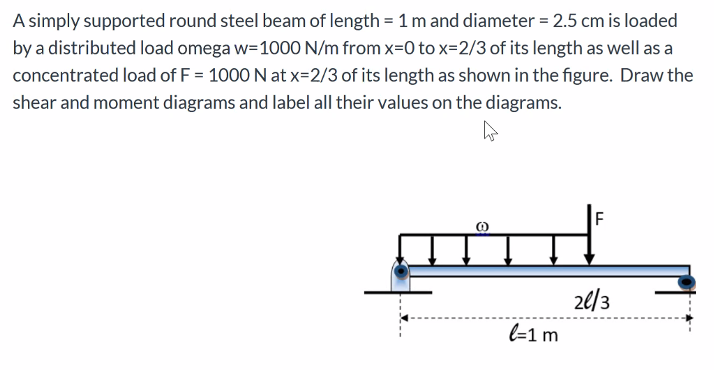 Solved A simply supported round steel beam of length = 1 m | Chegg.com