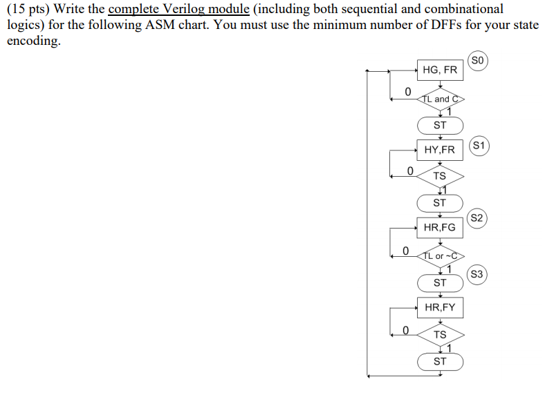 Solved 15 Pts Write The Complete Verilog Module Including
