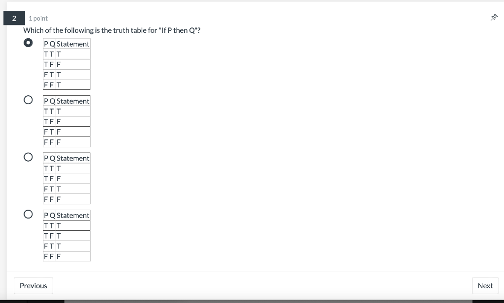 Solved 2 o 1 point Which of the following is the truth table | Chegg.com
