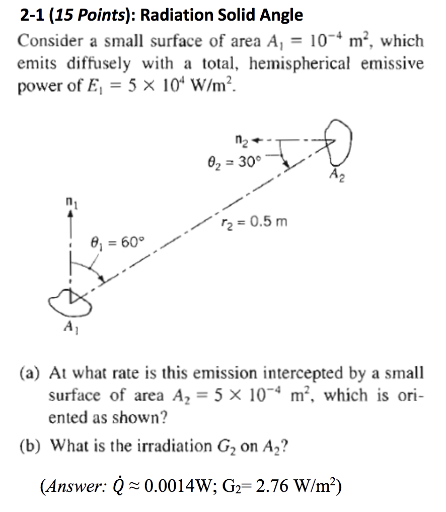Solved 2-1 (15 Points): Radiation Solid Angle Consider a | Chegg.com