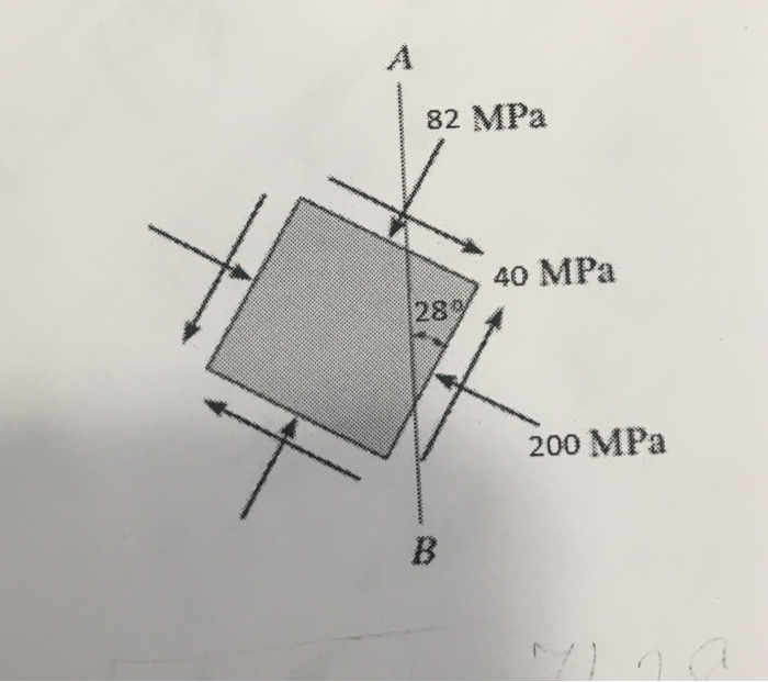 Solved 82 MPa 40 MPa 200 MPa | Chegg.com