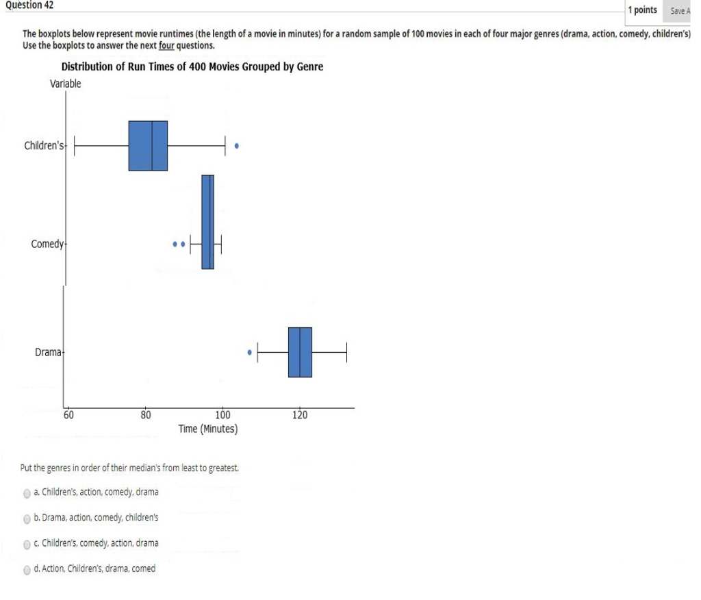 Solved Question 42 1 points Save A The boxplots below | Chegg.com