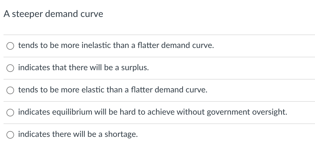 Solved A steeper demand curve tends to be more inelastic | Chegg.com