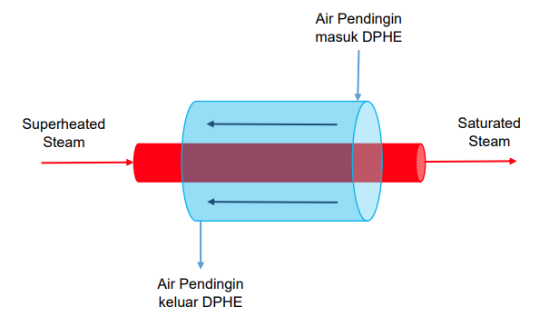An Engineer designs a Double-Pipe Heat Exchanger | Chegg.com