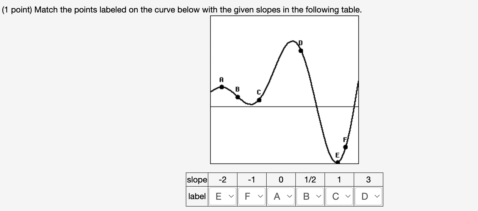 Solved Using the graph try to match the slope of the tangent | Chegg.com