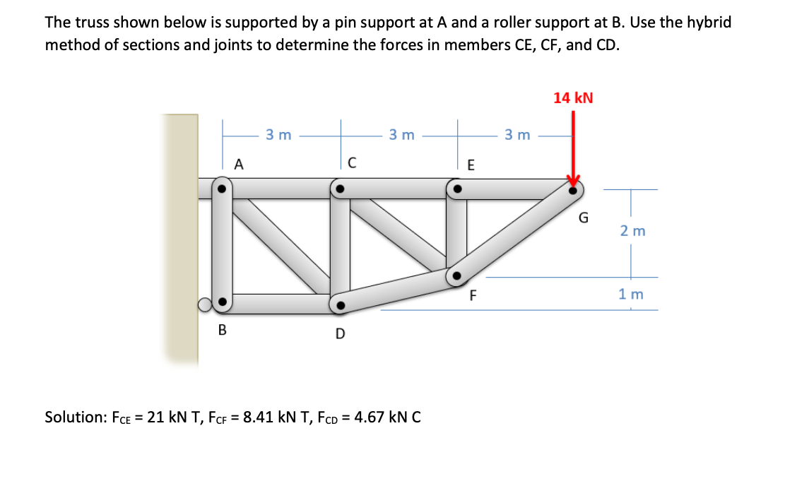Solved For The Truss Shown Use The Method Of Sections - vrogue.co Solved For The Truss Shown Use The Method Of Sections - vrogue.co