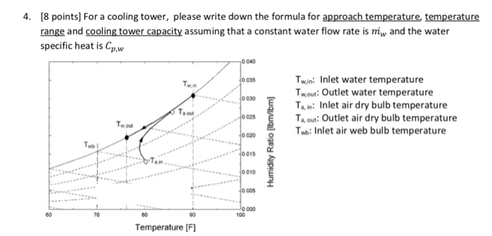 Solved 4. 8 points] For a cooling tower, please write down | Chegg.com