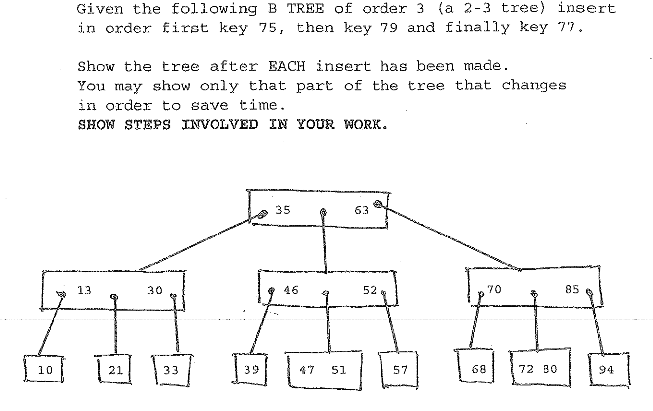 Solved Given the following B TREE of order 3 (a 2-3 tree) | Chegg.com