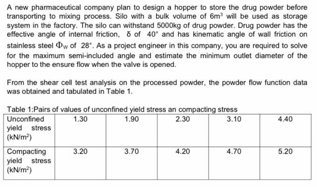 Solved A new pharmaceutical company plan to design a hopper | Chegg.com