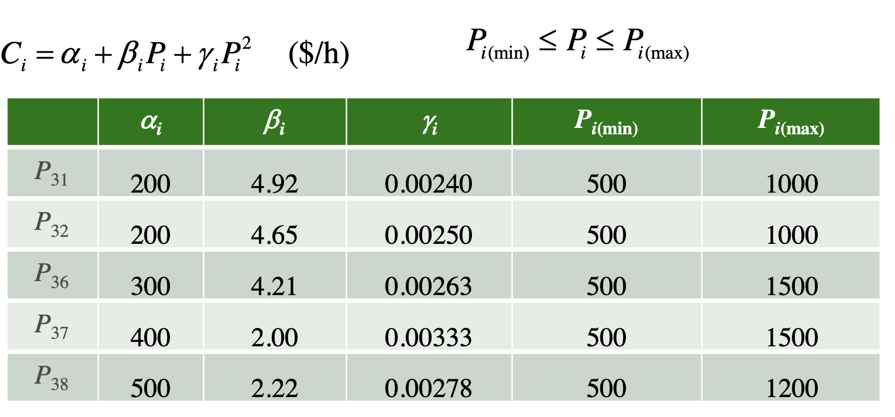 Solved Buses 1 to 38 represent main transmission | Chegg.com