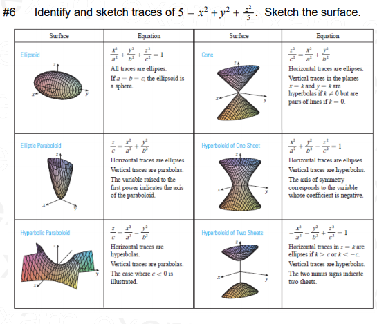 Solved #6 Identify and sketch traces of 5 = x2 + y2 + Sketch | Chegg.com