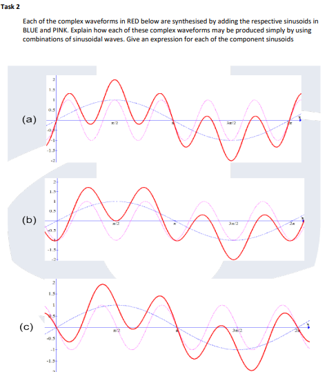 Solved Each of the complex waveforms in RED below are | Chegg.com