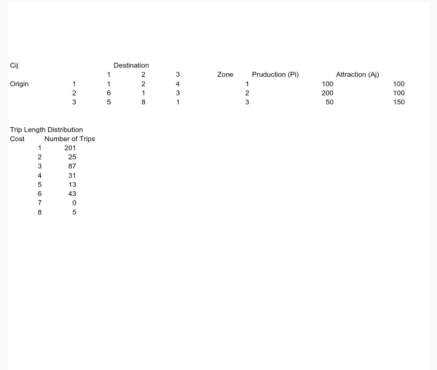 Problem 8: Doubly-Constrained Gravity Model for Trip | Chegg.com
