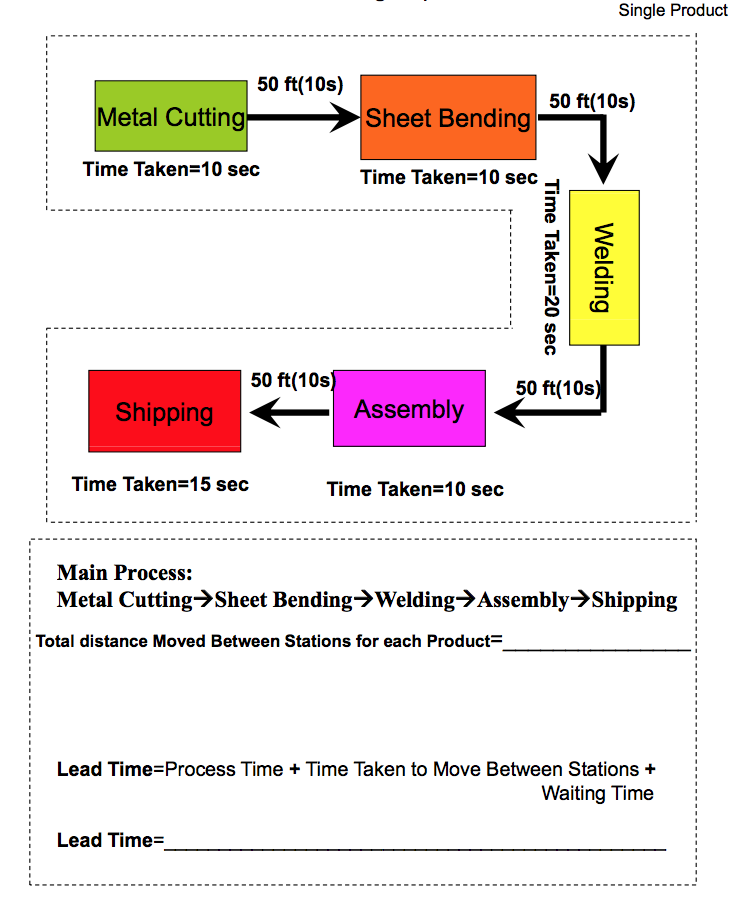 Solved Cellular Manufacturing Activity turing Activity Sinle | Chegg.com