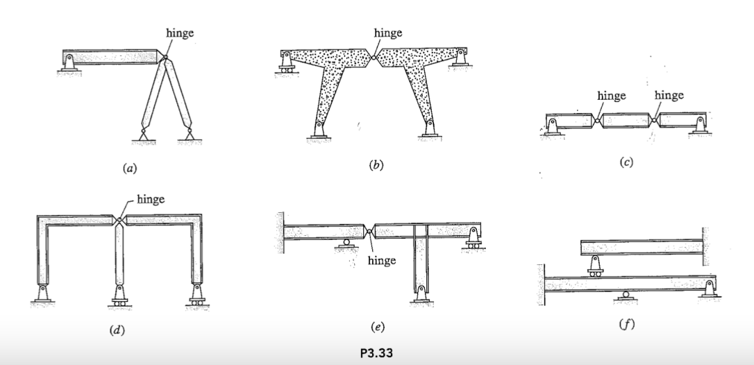 Solved P3.32 and P3.33. Classify the structures in Figures | Chegg.com