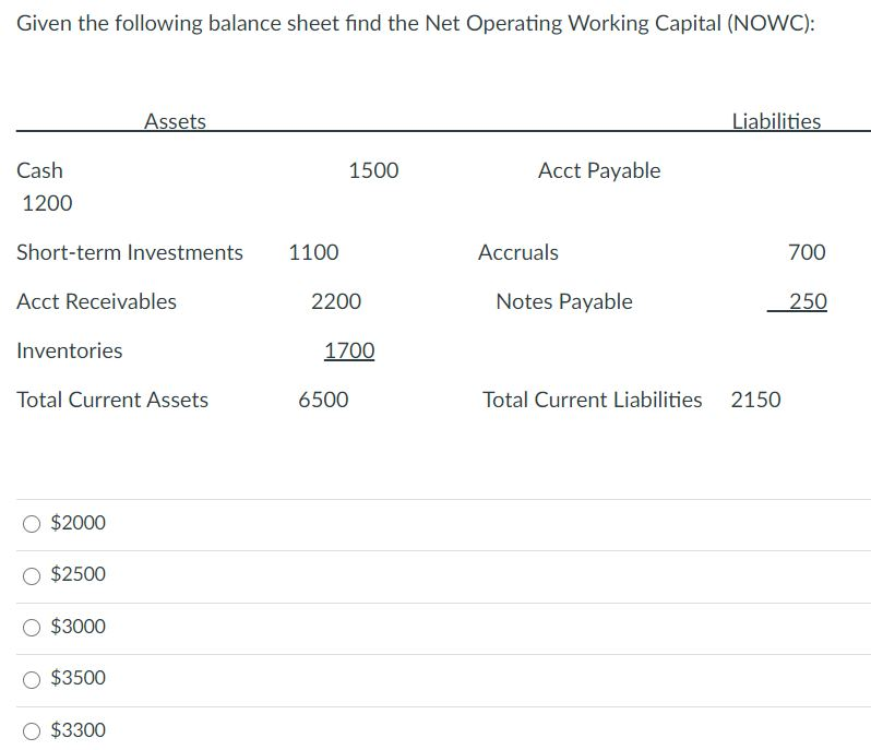 Solved Given the following balance sheet find the Net | Chegg.com