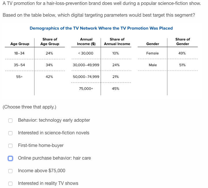 Solved A TV promotion for a hair-loss-prevention brand does | Chegg.com