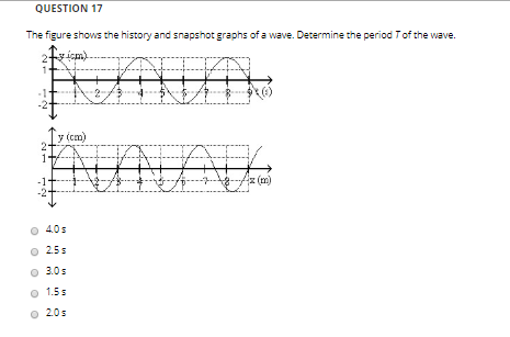 Solved QUESTION 17 The figure shows the history and snapshot | Chegg.com