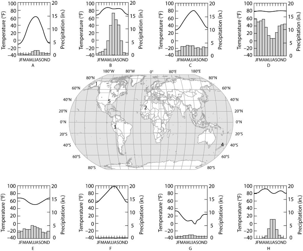 solved-a-which-climograph-shows-the-climate-for-location-chegg