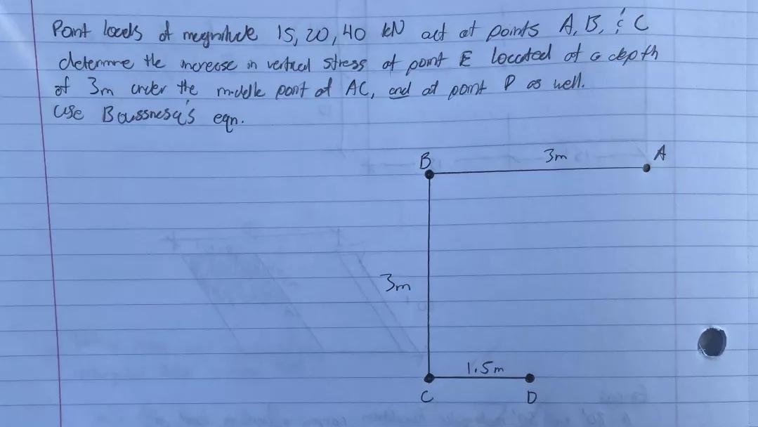 Solved Point loads of magnitude 15, 20, 40 kN act at points | Chegg.com