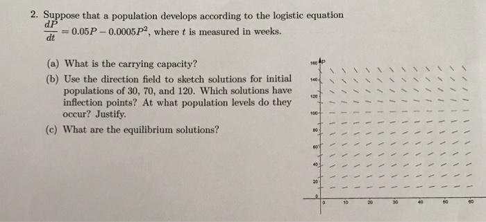 Solved 2. Suppose that a population develops according to | Chegg.com
