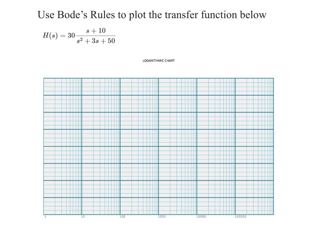 Solved Use Bode's Rules to plot the transfer function below | Chegg.com