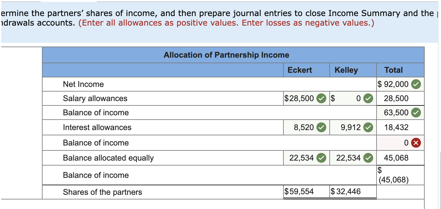 Solved On March 1, Eckert and Kelley formed a partnership. | Chegg.com
