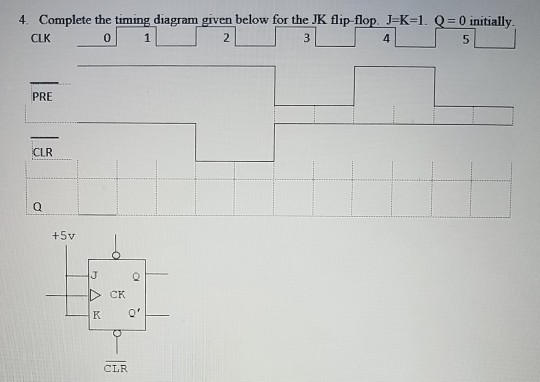 Solved 4. Complete the timing diagram given below for the JK | Chegg.com