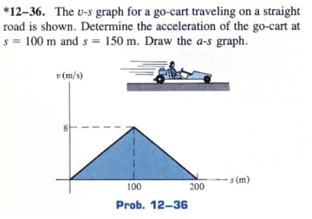 Solved *12–36. The U-s graph for a go-cart traveling on a | Chegg.com