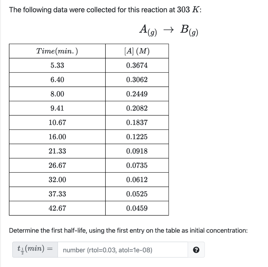 Solved The following data were collected for this reaction | Chegg.com