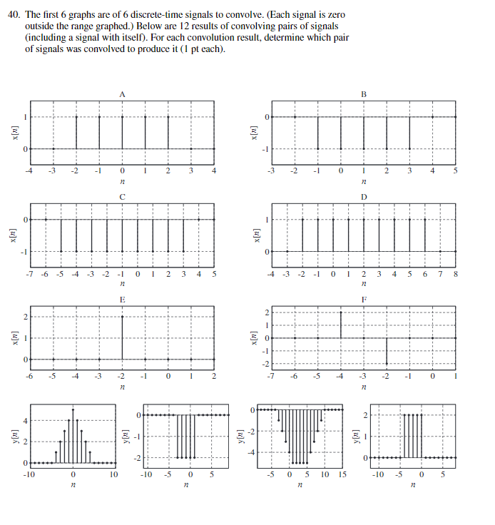 Solved 40. The first 6 graphs are of 6 discrete-time signals | Chegg.com