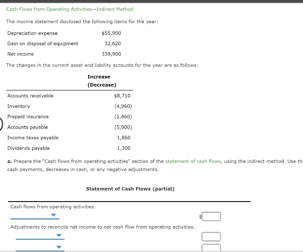 Solved Cash Flows from Operating Activities-Indirect Method | Chegg.com