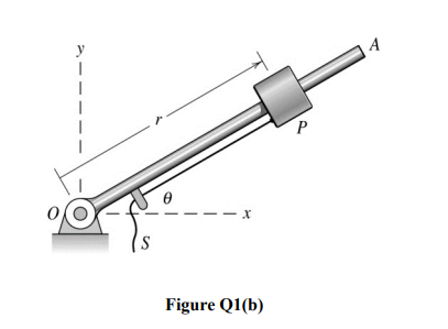 Solved As the bar OA revolves around the pivot O, the string | Chegg.com