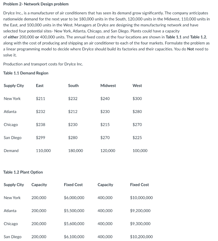 Solved Problem 2- Network Design problem Drylce Inc., is a | Chegg.com