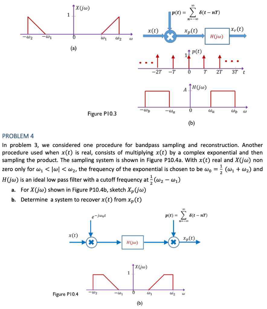 Solved PROBLEM 3 The sampling theorem states that a signal | Chegg.com