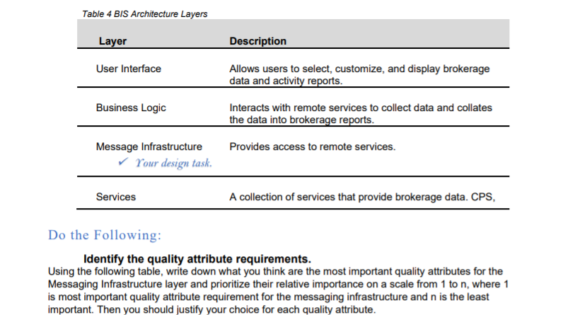 Solved Designing with Patterns Synopsis: In this exercise, | Chegg.com