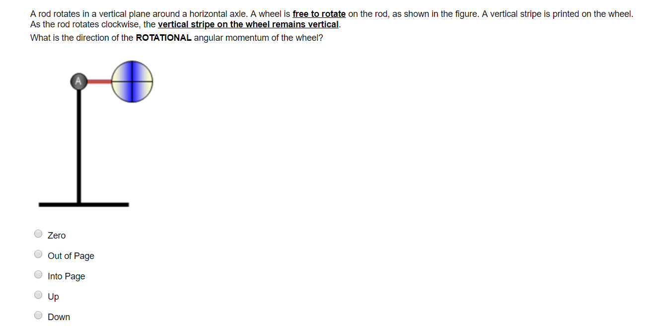 Solved A rod rotates in a vertical plane around a horizontal | Chegg.com