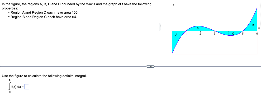 Solved In the figure, the regions A, B, C and D bounded by | Chegg.com