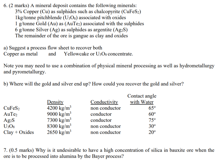 Solved 6. (2 marks) A mineral deposit contains the following | Chegg.com