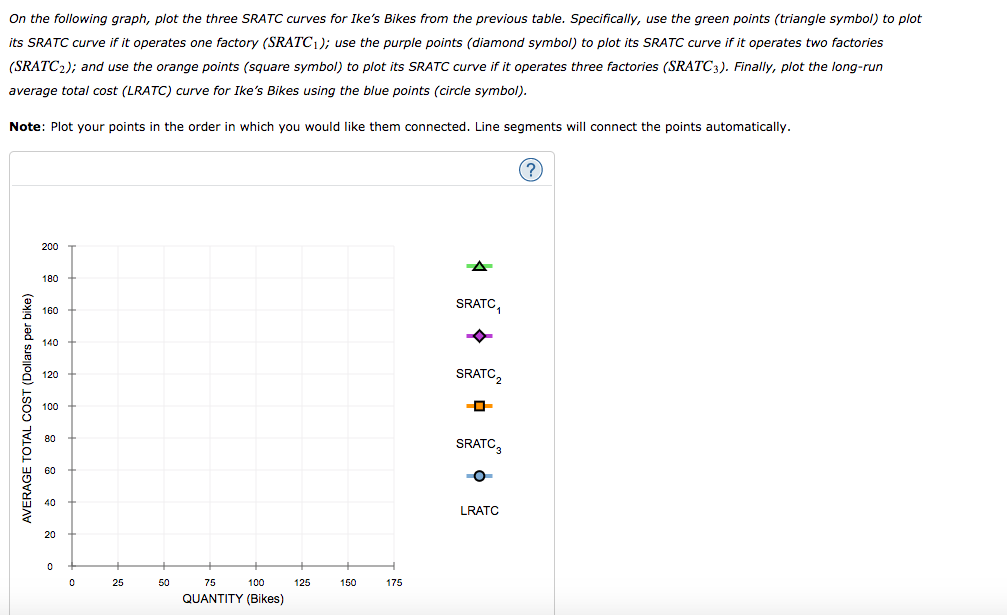On the following graph, plot the three SRATC curves | Chegg.com