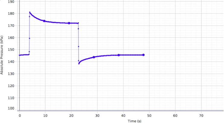 Gamma Value of Air (Ratio of specific heat, | Chegg.com