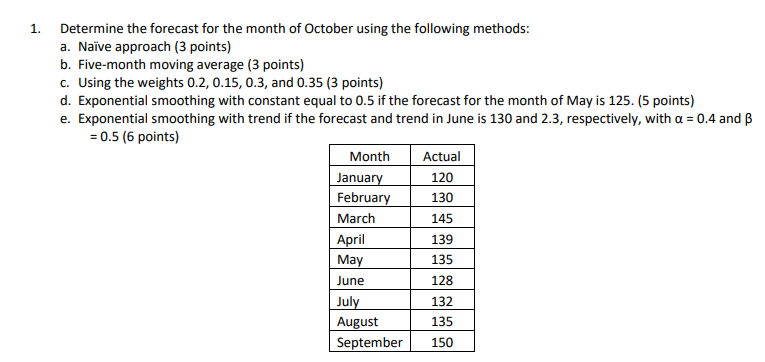Solved 1. 120 Determine the forecast for the month of | Chegg.com