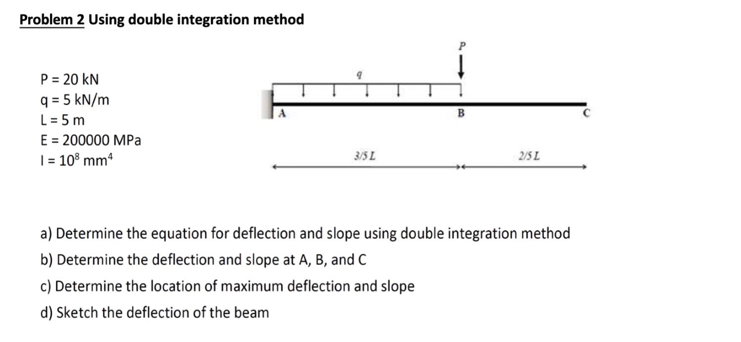 Solved Problem 2 Using double integration method P 9 A B P = | Chegg.com