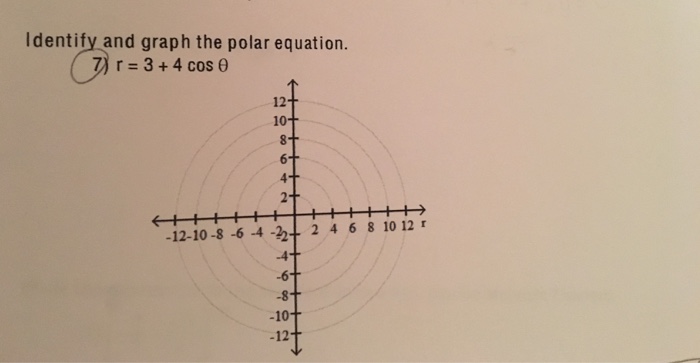 Solved Identify and graph the polar equation. r = 3 + 4 cos | Chegg.com