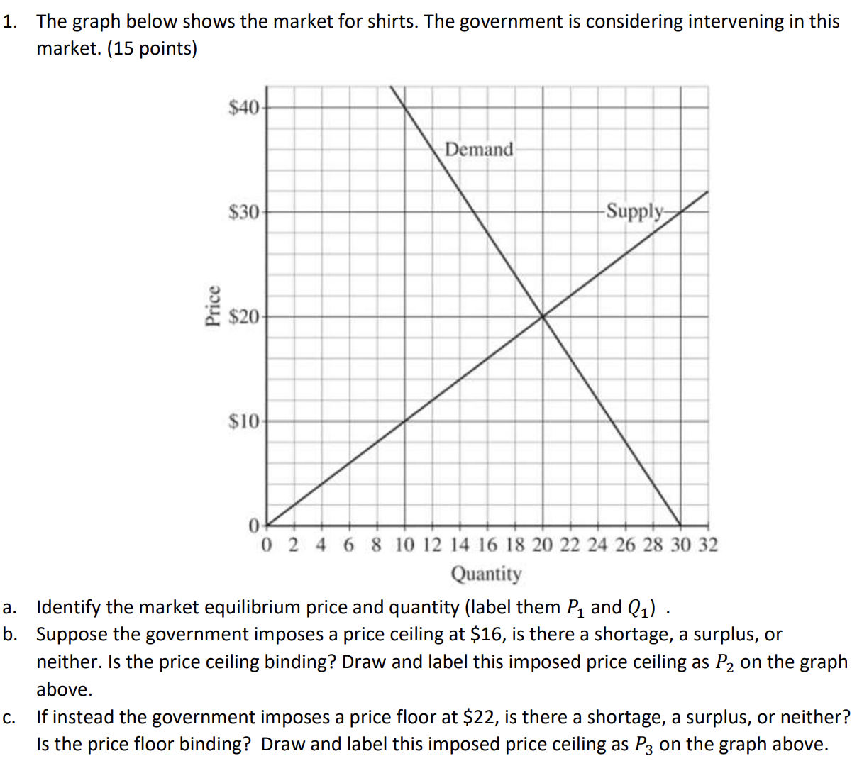 Solved 1. The graph below shows the market for shirts. The | Chegg.com